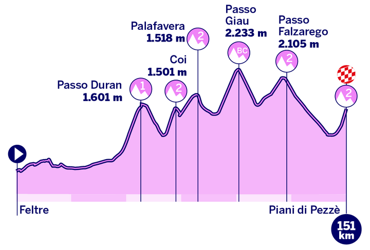 Favorieten rit 19 Giro 2026. Welke klassementsmannen houden stand in ...