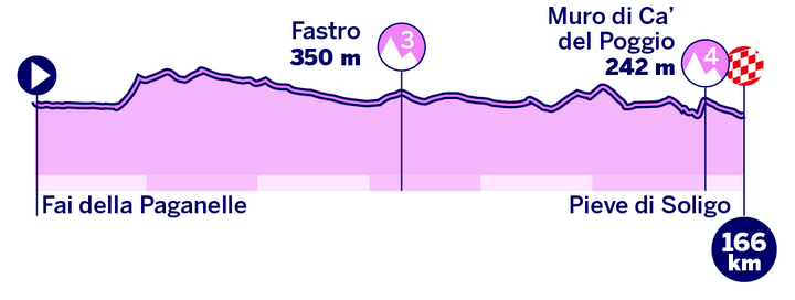 Favorieten rit 18 Giro 2026. Explosieve Muro maakt van sprintetappe een ...