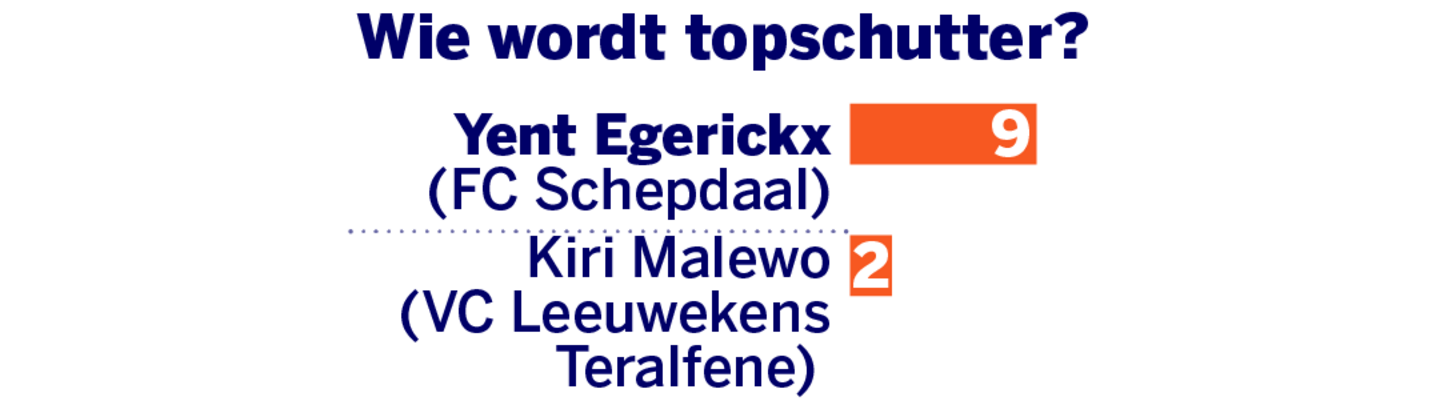 TERUGBLIK ENQUÊTE 2DE PROVINCIALE A. Outsider Grimbergen kampioen ...