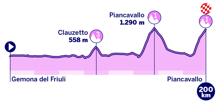 Favorieten rit 20 Giro 2026. Kunnen de klimmers nog eens toeslaan in ...