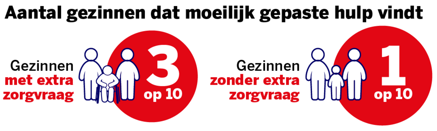 Dankzij Bijzondere Oppas vinden ook kinderen met zorgnoden een babysit ...