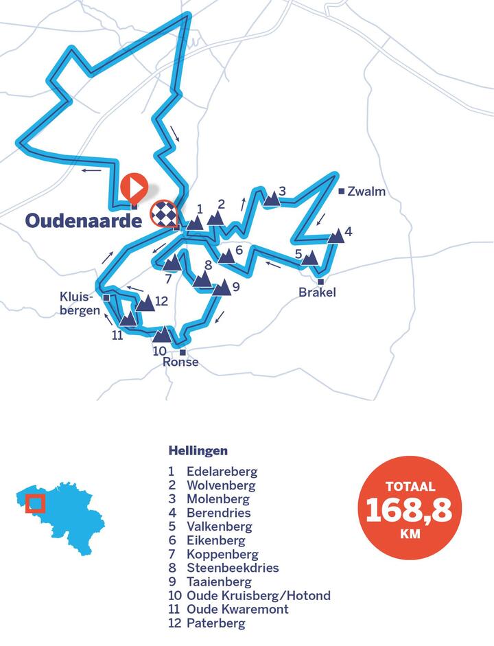 alles wat u moet weten over de Ronde van Vlaanderen 2025 deelnemers ...
