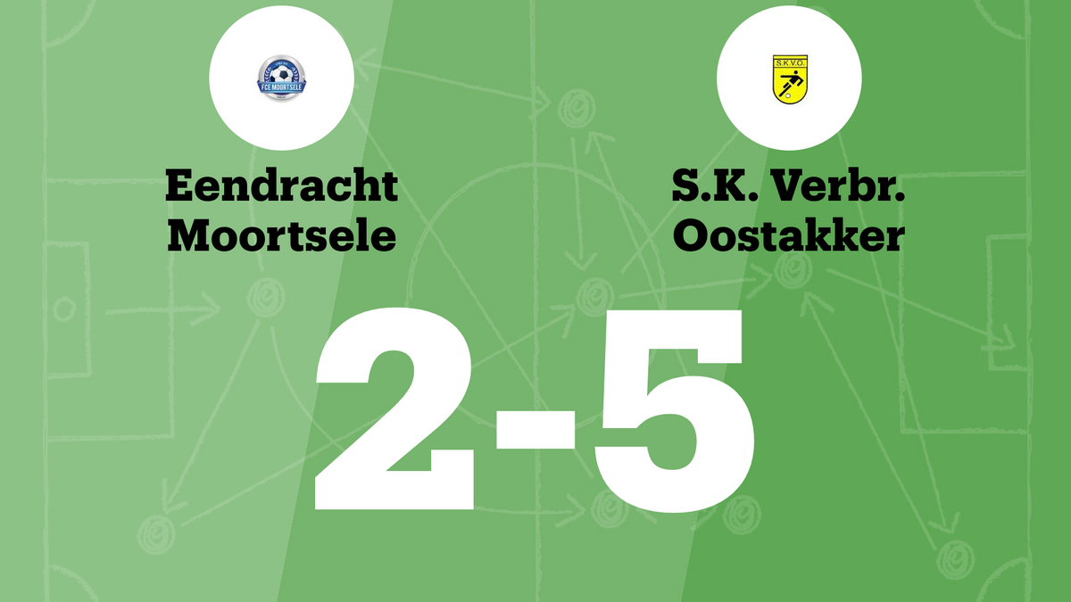SKV Oostakker behaalt eerste overwinning van het seizoen | Nieuwsblad